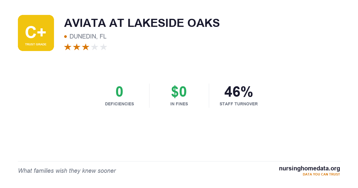 AVIATA AT LAKESIDE OAKS | 65/100 (Grade C+) | DUNEDIN, FL