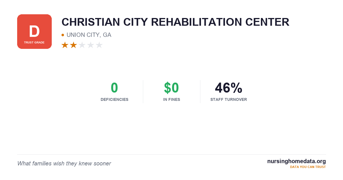 CHRISTIAN CITY REHABILITATION CENTER | 50/100 (Grade C) | UNION CITY, GA