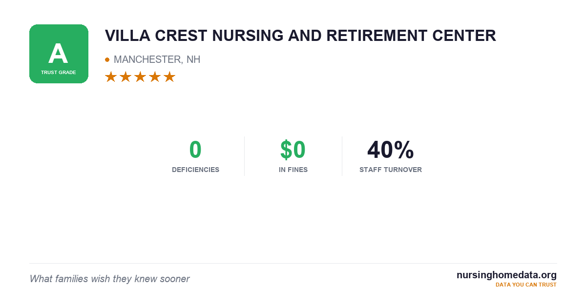 VILLA CREST NURSING AND RETIREMENT CENTER | 90/100 (Grade A ...