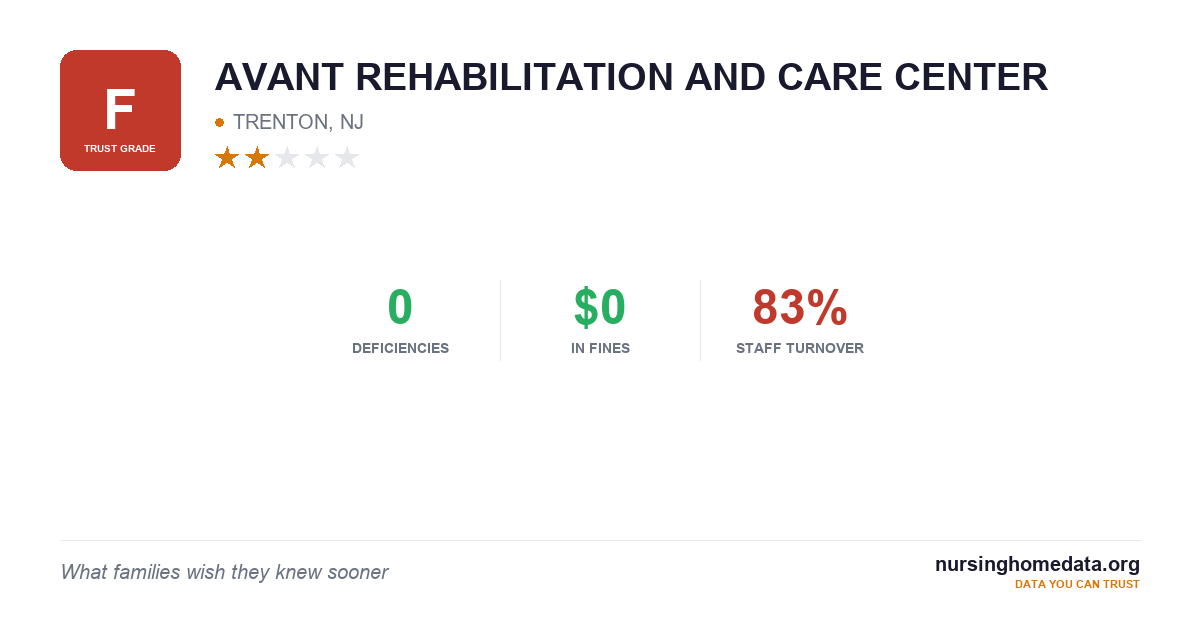 AVANT REHABILITATION AND CARE CENTER | 0/100 (Grade F) | TRENTON, NJ