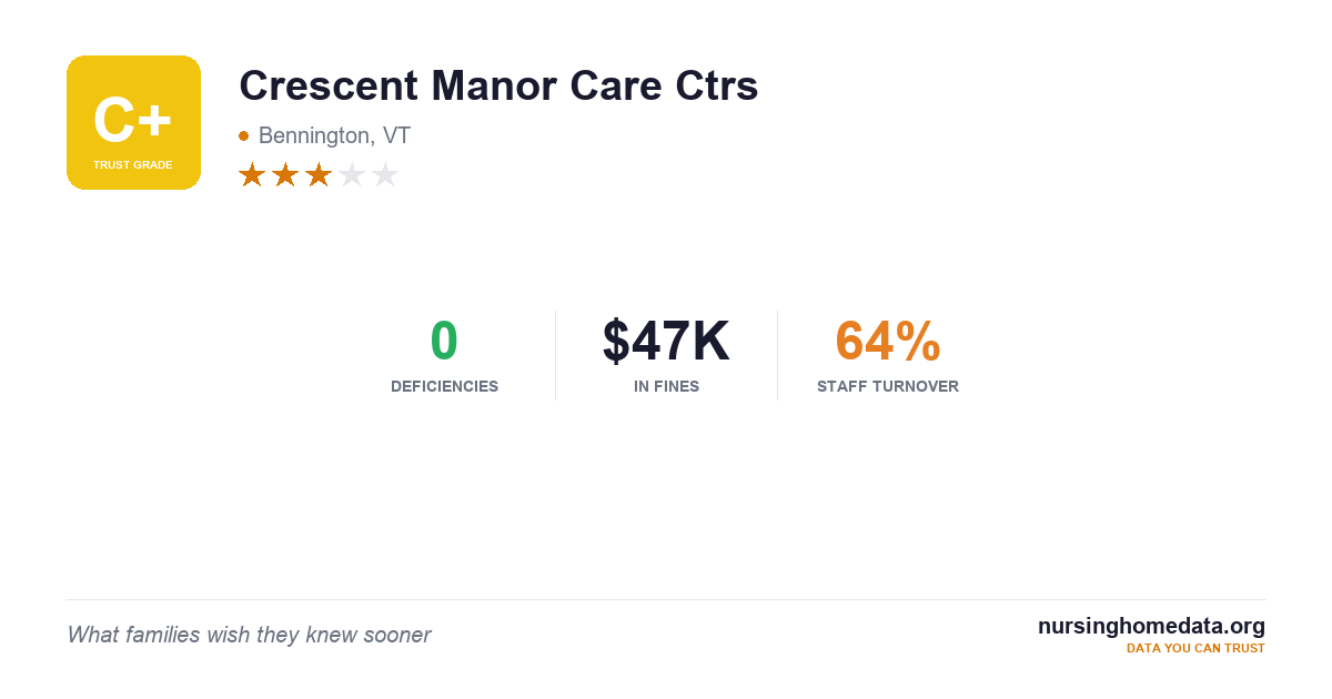 Crescent Manor Care Ctrs | 40/100 (Grade D) | Bennington, VT